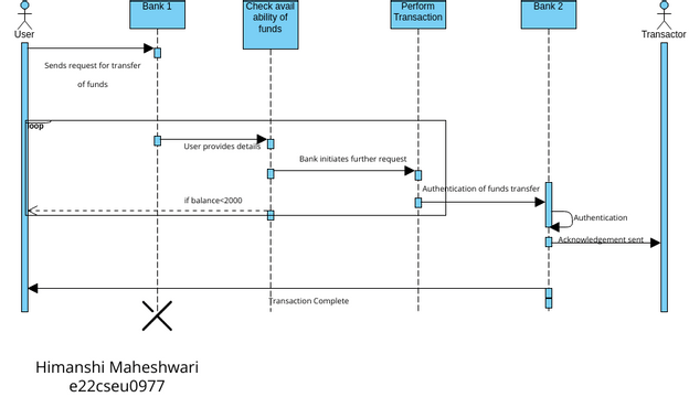 Perform IMPS Transaction | Visual Paradigm 社區 Perform IMPS Transaction | Visual Paradigm 社區